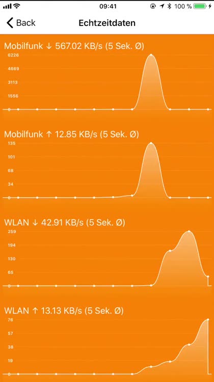 Trackly - Telekom Datenvolumen by Florian Chrometz