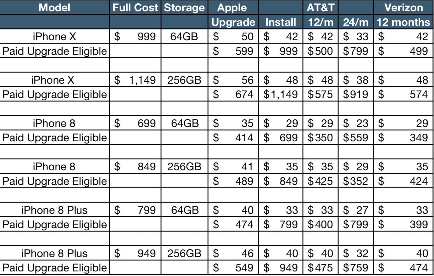 iPhone Financing: Get The iPhone X, iPhone 8, or iPhone 8 Plus You Want