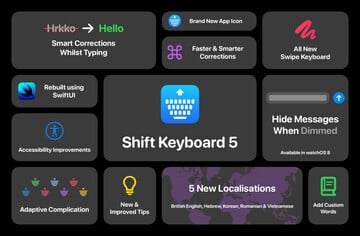 Shift Keyboard for Apple Watch Adds New Features